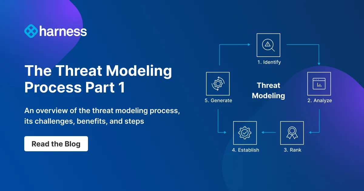 Understanding the Threat Modeling Process